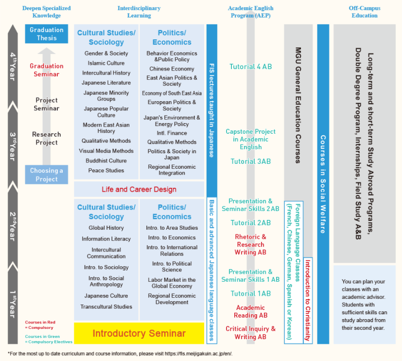解读SGU | 2023年9月入学之明治学院大学GTS项目 - 大辉云私塾【日本私塾】_日本留学_出国留学_学部生学辅导_大学院升学辅导