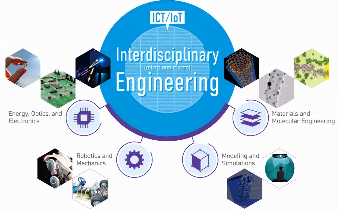 2022年入学之筑波大学IDE项目跨学科工程学 - 大辉云私塾【日本私塾】_日本留学_出国留学_学部生学辅导_大学院升学辅导